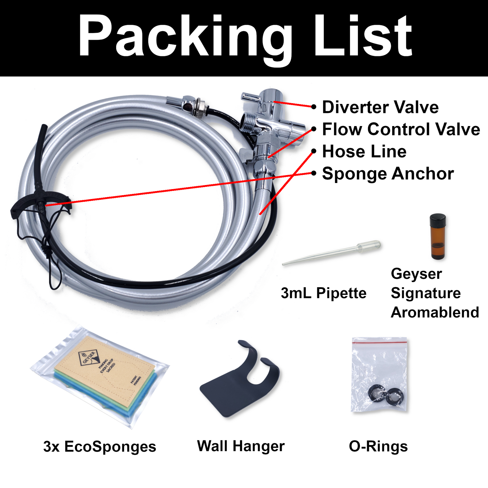 EcoShower Full Kit for Home | Geyser Systems