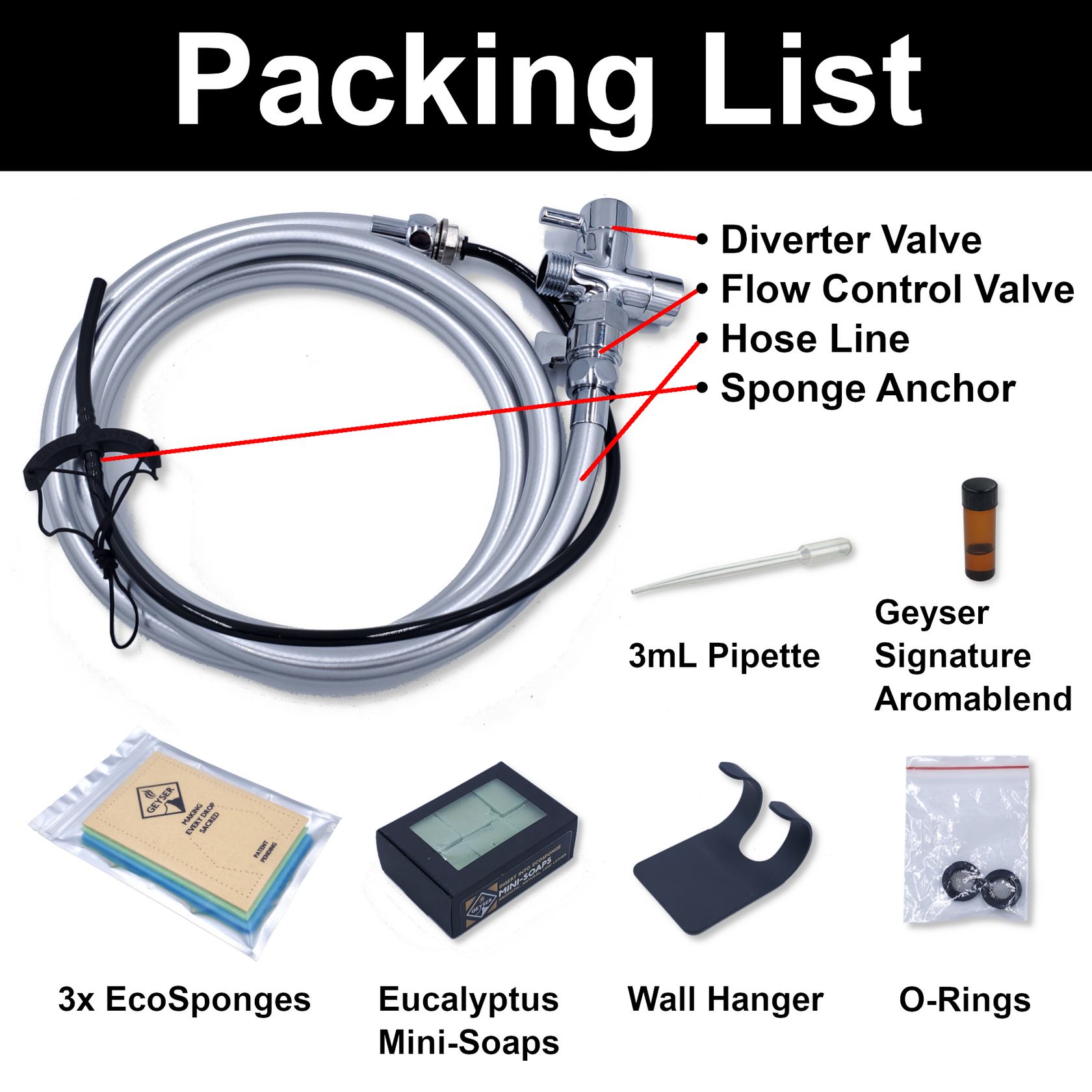 EcoShower Full Kit for Home | Geyser Systems